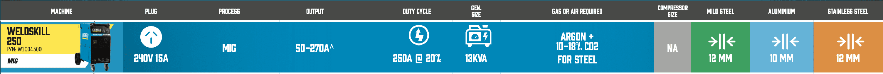 Cigweld W1004500 Weldskill 250 Amp MIG Single Phase Welder