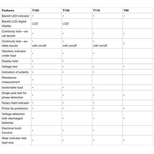 Fluke FLUKE-T90 (4016945) Two-pole Voltage and Continuity Tester