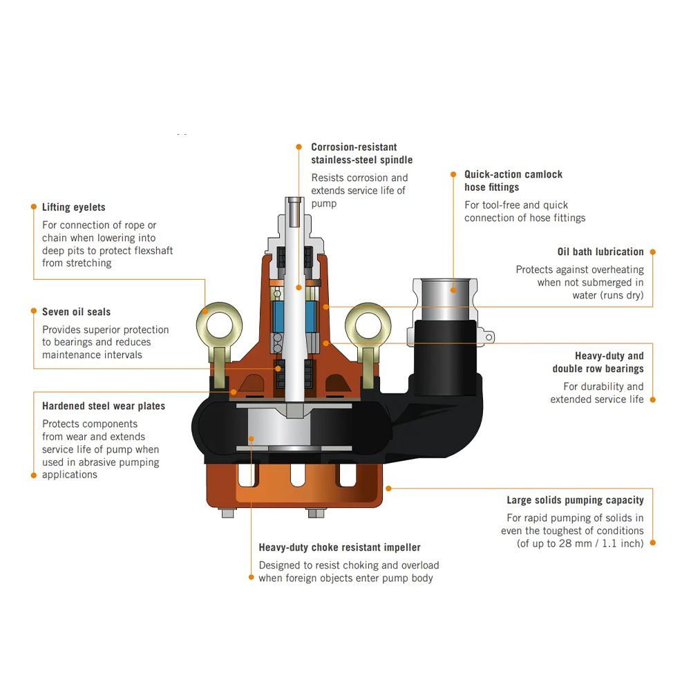 Flextool FT201801-UNIT (FP212G-6) 6m General Trash Pump