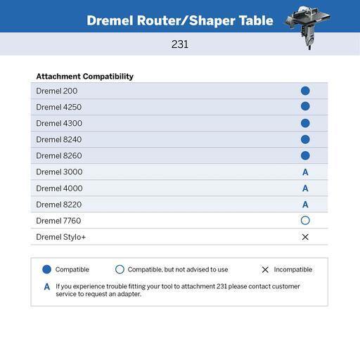 Dremel 5000231 (2.615.023.1AA) Router/Shaper Table Attachment