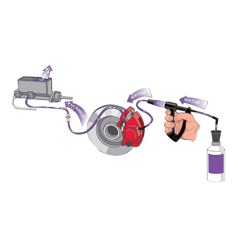 Phoenix Systems ETPH2003-B Reverse Brake Bleeder - Medium Duty