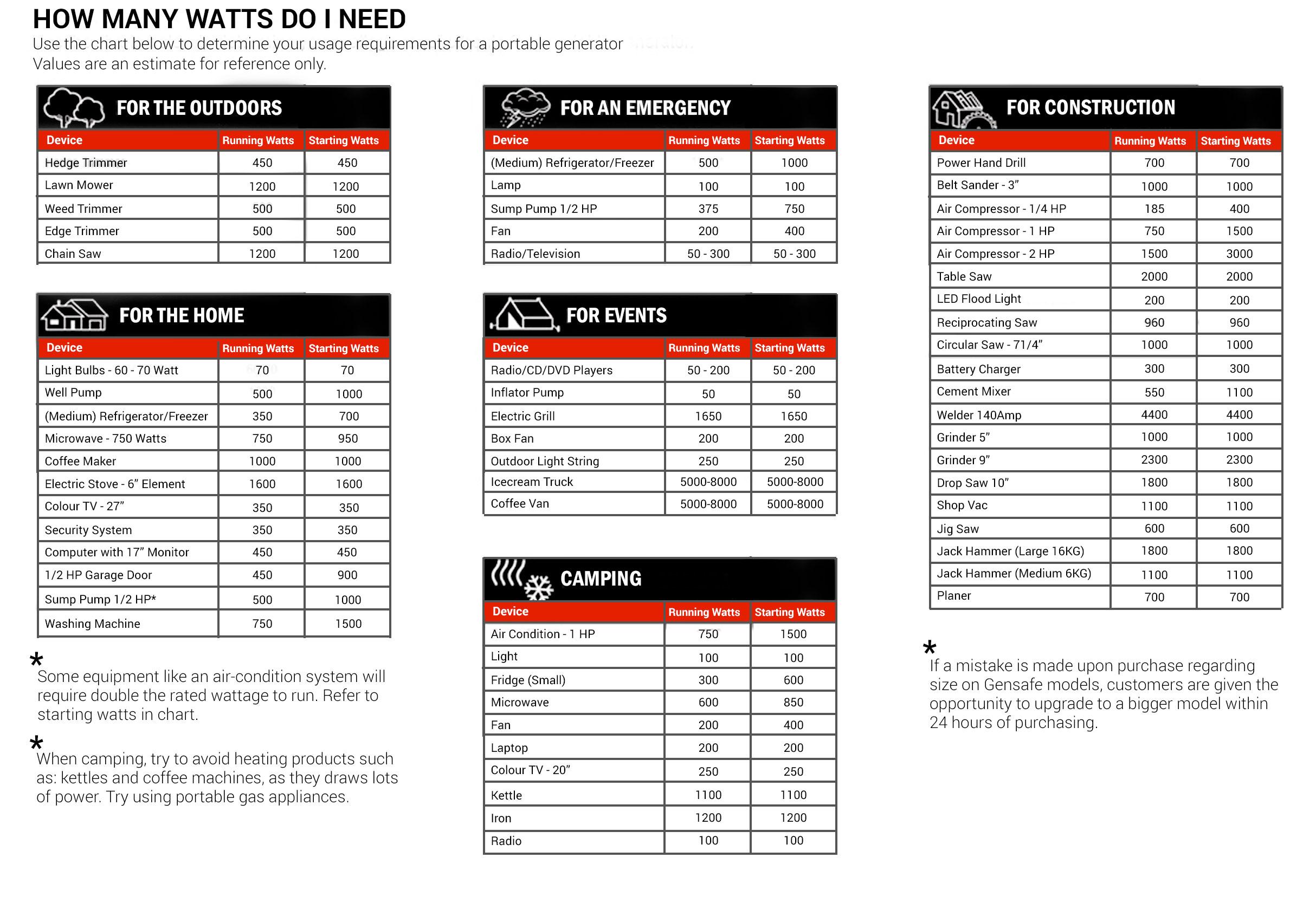 Gensafe GGKS10KVA 10KVA 7500W Electric Start Petrol Generator